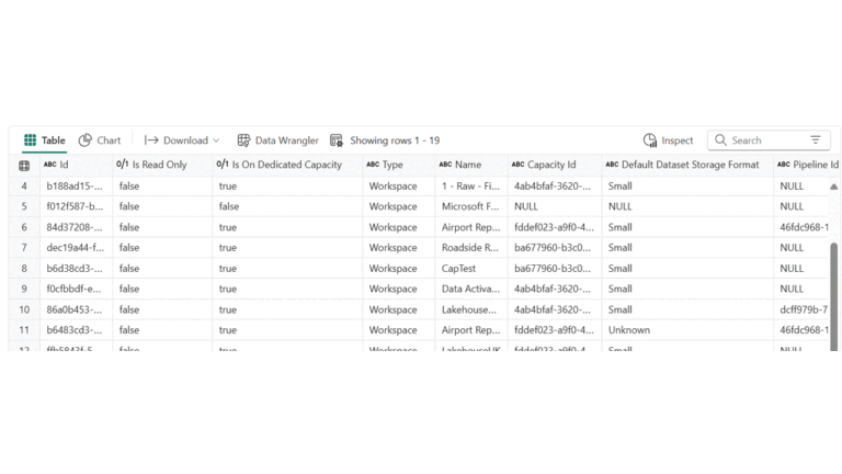 Transitioning from Power BI Premium to Fabric Capacities – Mitch's Dev Blog